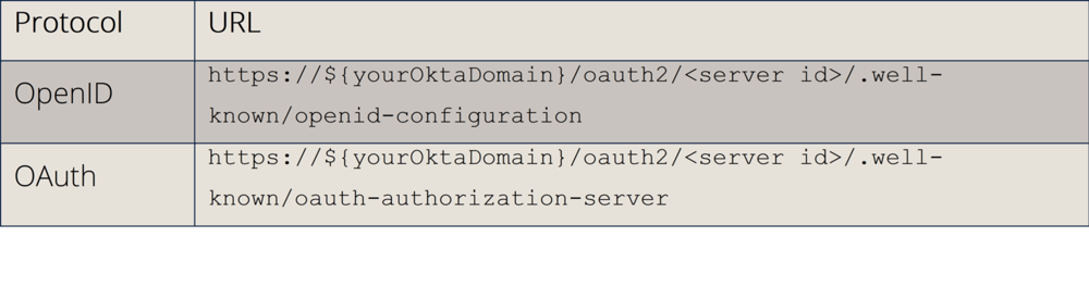 What You Need To Know About Okta Authorization Servers